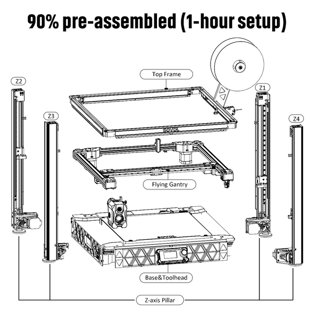 Sovol SV08 3D Printer CoreXY Voron 2.4 Kit Hight Speed Printer – SOVOL
