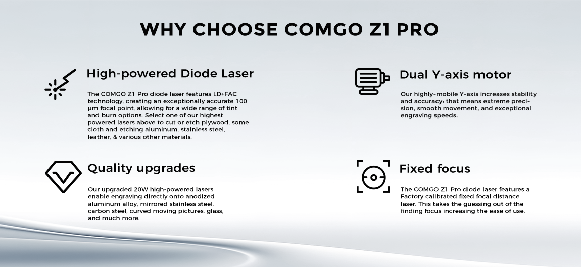 Sovol Comgrow Z1 PRO 20W Desktop Laser Engraver and Cutter – SOVOL