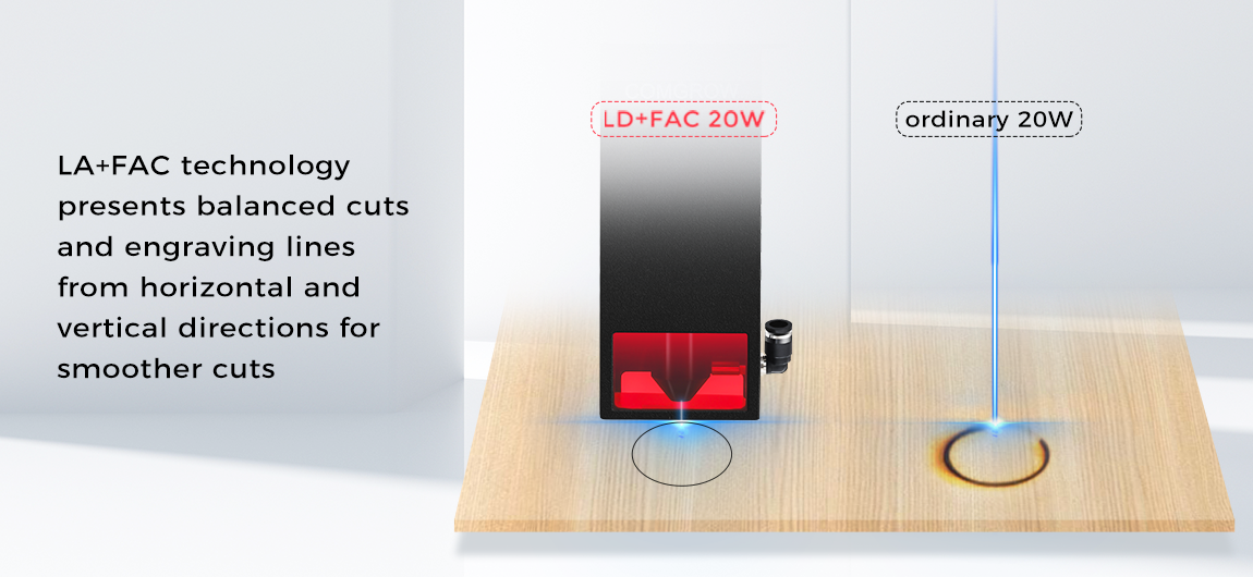 Sovol Comgrow Z1 PRO 20W Desktop Laser Engraver and Cutter – SOVOL